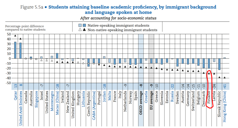 Tasa-arvoinen peruskoulu ja suomi toisena kielenä - Otso Kivekäs